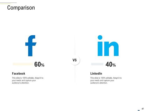 Top 10 Complaint Handling Framework Powerpoint Presentation Templates In 2025