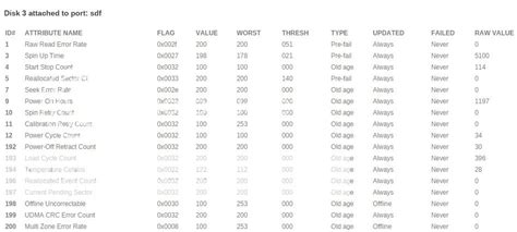 Disk Read Errorsnow What Storage Devices And Controllers Unraid