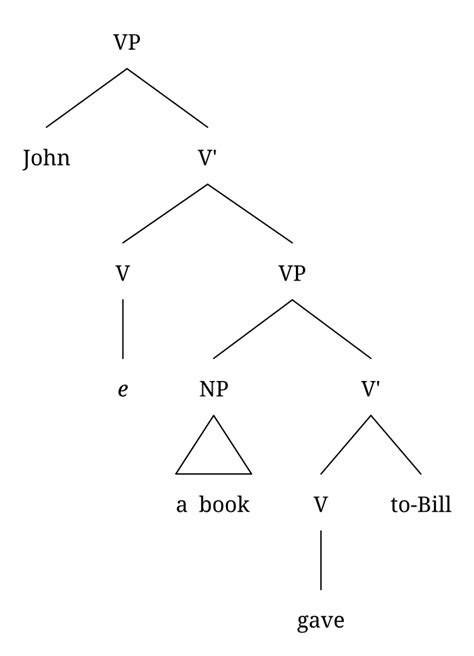 Rsyntaxtree Syntax Tree Generator Made With Ruby