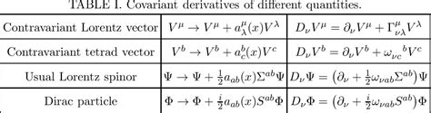 Table I From Positive Energy Dirac Particles And Dark Matter Semantic