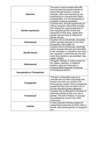 Sexuality Mix And Match DOCX