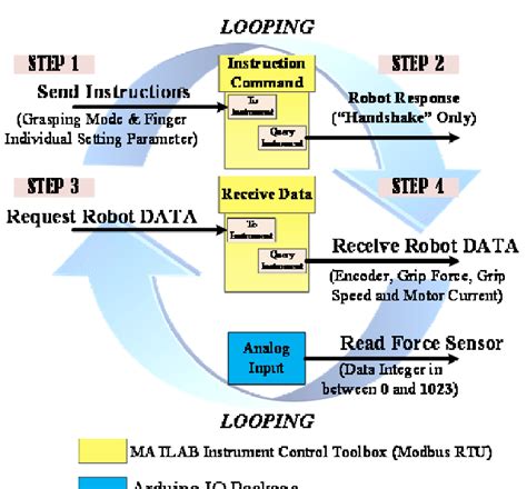 Simulink Programming Design Structure Download Scientific Diagram