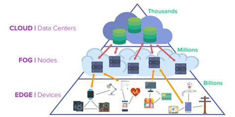 Distributed Cloud Edge Computing Network EITC