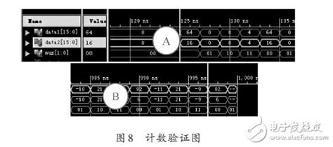 基于fpga的多路光栅信号采集方案 微波eda网