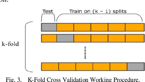 Figure 3 From Personality Classification From Online Text Using Machine Learning Approach
