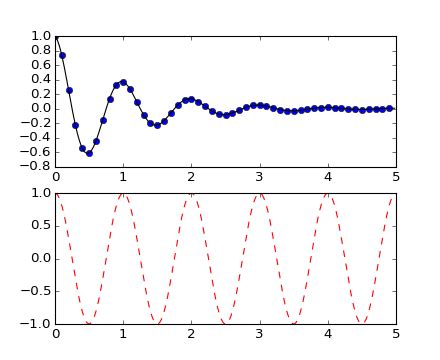 Pyplot Tutorial Matplotlib 1 4 1 Documentation