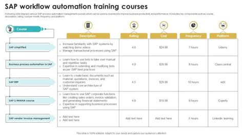 Sap Workflow Automation Powerpoint Templates Slides And Graphics