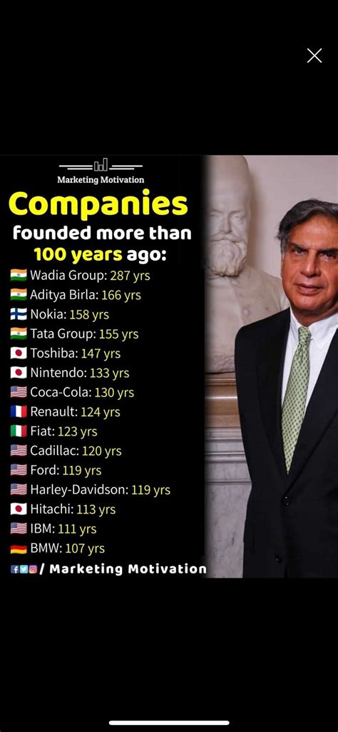 Sarthak Goyal On Linkedin Success Design Share Learning Growth Business Society Talent