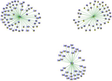The Optimal Assignments For Iris Data Set Download Scientific Diagram