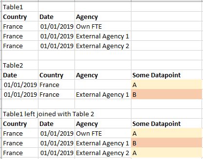 SQL Join Two Tables On Multiple Columns Stack Overflow