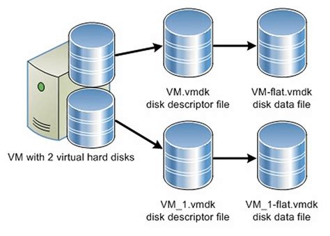 What Is Virtual Machine Disk Format Vmdk Techtarget Definition