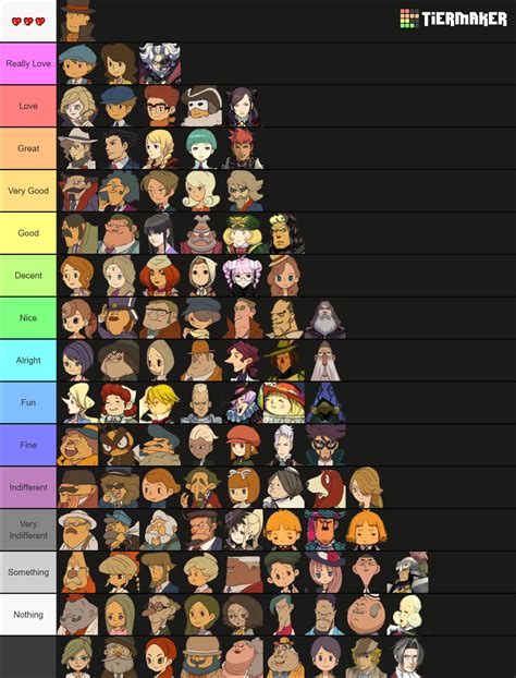 Professor Layton All Characters Tier List Community Rankings