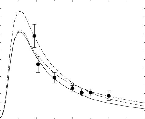 The Calculated Laboratory Frame 7 Be Cross Section Angular Distribution