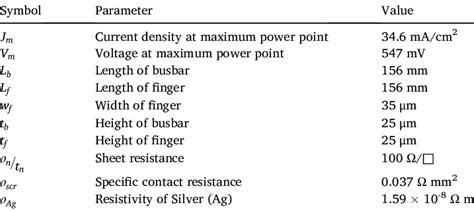 Design Parameters Of The Solar Cell Download Scientific Diagram