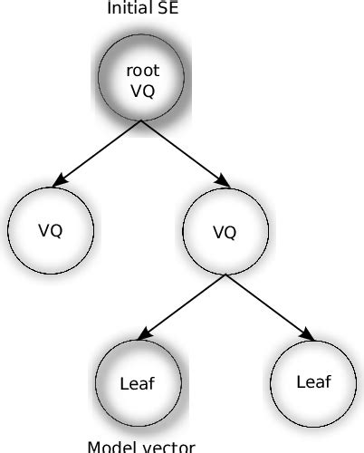 Partition Of Vq States By The Cvq Quantizer Download Scientific Diagram