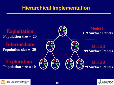 Ppt Multi Objective Evolution Design For Uav Aerodynamic Applications