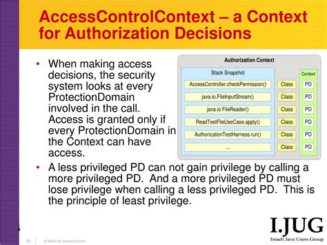 Ppt Java Security Powerpoint Presentation Free Download Id5104703