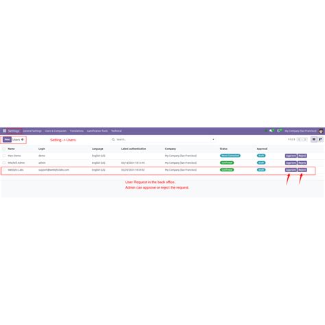 User Approval App For Odoo Control Portal Access