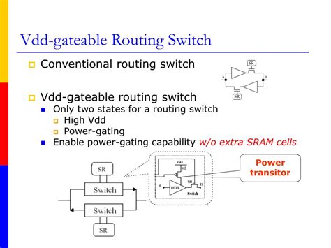 Ppt Routing Track Duplication With Fine Grained Power Gating For Fpga