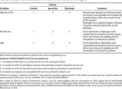 Table From THE AMERICAN COLLEGE OF OBSTETRICIANS AND GYNECOLOGISTS WOMENS HEALTH CARE