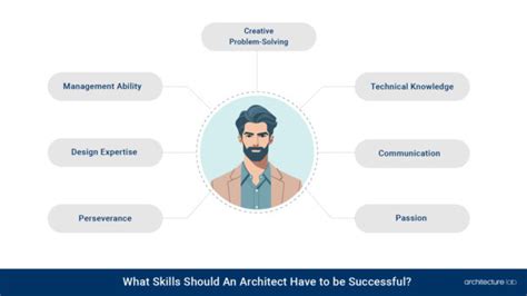 what makes a good architect 10 quality signs to trust one