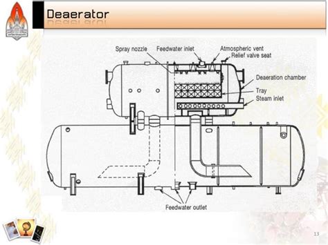 Steam And Condensate Loop Thai Pdf Steam And Condensate Loop Thai Pdf
