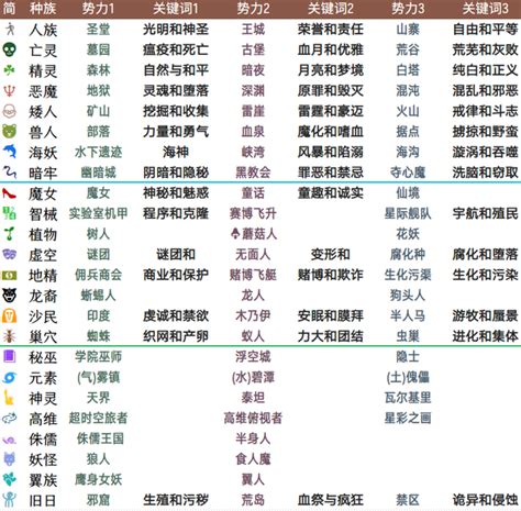 《诡秘之主》螺旋序列：可组合交叉升级体系 知乎
