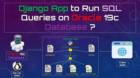 Kayyumshaikh Mistari On Linkedin Django Run Sql Queries On Oracle