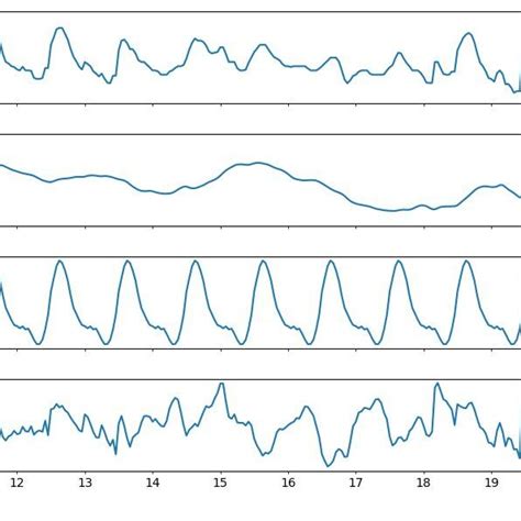 Temperature Data Curves After Screening And Interpolation The Moving Download Scientific