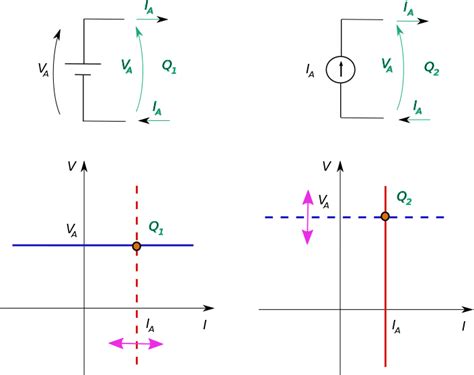 The Ideal Voltage And Current Sources Interacting With Other External Download Scientific