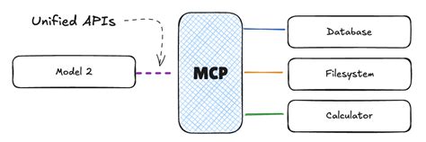 Key Concepts and Terminology - Hugging Face MCP Course