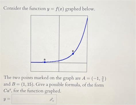 Solved Consider The Function Y F X Graphed Below A Y B Chegg Com