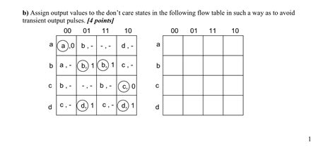 Solved B ﻿assign Output Values To The Dont Care States In