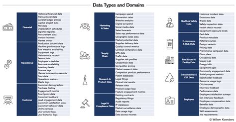 How To Build And Manage A Portfolio Of Data Assets Towards Data Science