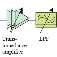 Block Diagram Of The AD Receive Path Download Scientific Diagram