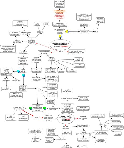 Teoria General Del Estado Tipos De Estado Ciudad Estado Griego