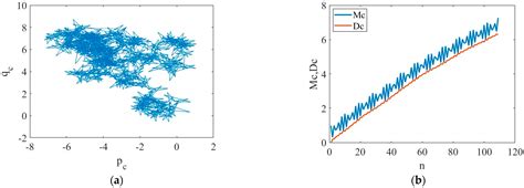 Nonlinear Time Series Analysis And Prediction Of General Aviation Accidents Based On Multi