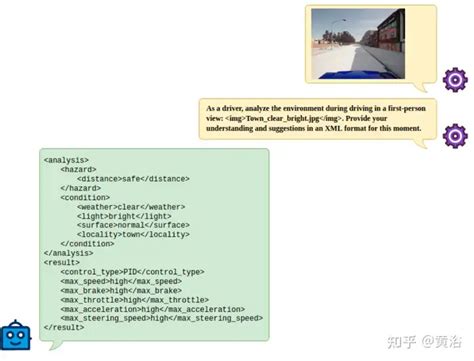 Co Driver：基于 Vlm 的自动驾驶助手，类人行为并理解复杂场景 Csdn博客