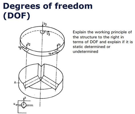 Solved Explain The Working Principle Of The Structure To The Chegg