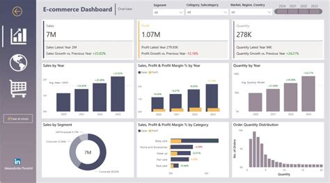 Powerbi Dataanalytics Ecommerce Businessintelligence Datavisualization Dashboarddesign