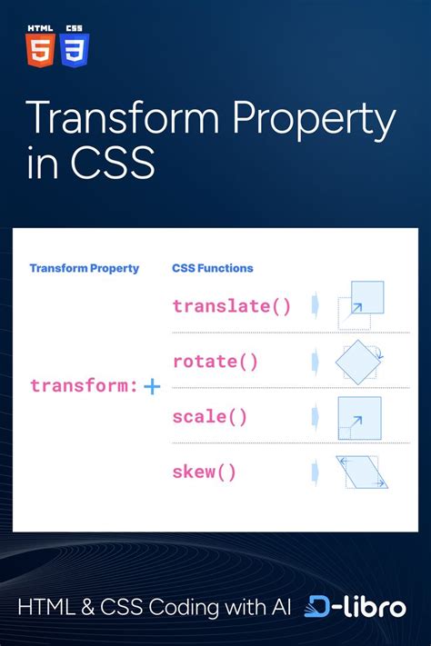 mastering css transform property in 2025 css tutorial programming humor coding tutorials