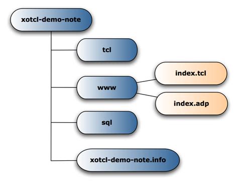 s5 xotcl tutorial unit 3 the index page as note book
