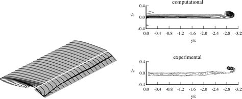 Figure 14 From Navier Stokes Solver To The Analysis Of Multielement Airfoils And Wings Using