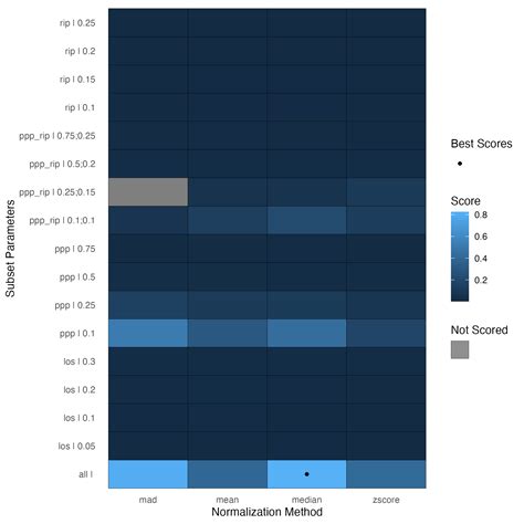 Data Normalization • Pmartr