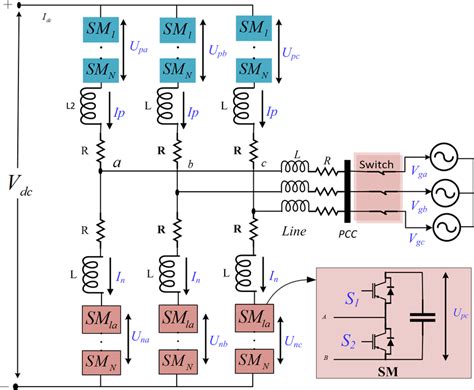 Three Phase Modular Multilevel Converter Topology 69 Download