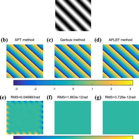 The Phase Demodulation Of A Single Interferogram With Small Carrier A Download Scientific