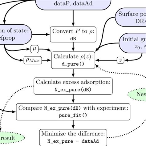 Pdf Numerical Implementation Of The Multicomponent Potential Theory