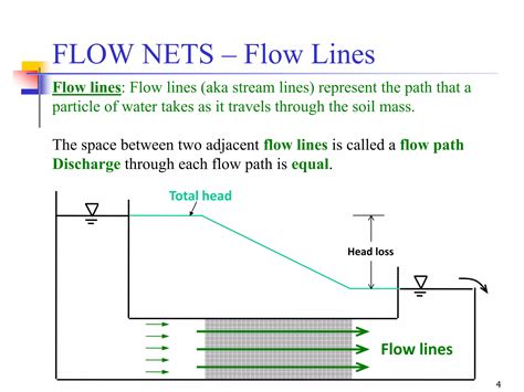 geotechnical engineering i [lec 27 flow nets] ppsx
