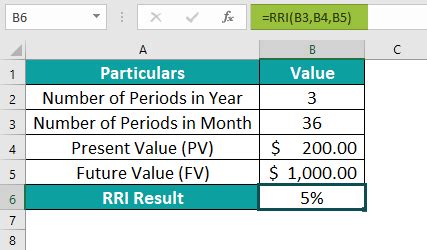 RRI Excel Function Rate Of Return On Investment Examples