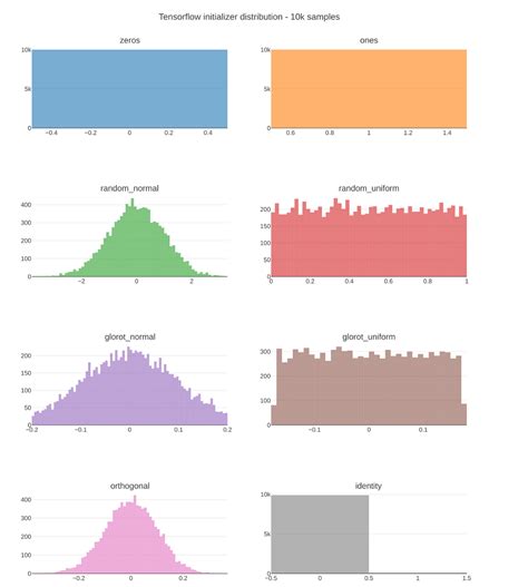 keras model的實驗再現性 關於如何train出一個一樣的model by 王柏鈞 medium